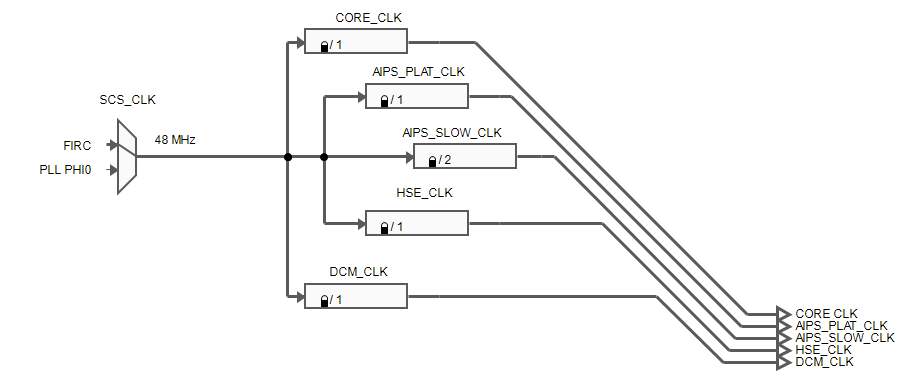 Solved: FreeRTOS + S32K3 + FS26 standby mode - NXP Community