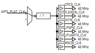 Solved: FreeRTOS + S32K3 + FS26 standby mode - NXP Community