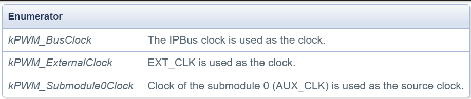 Solved: iMX8MM, Cortex-M4, PWM: calculate the clock frequency - NXP Community