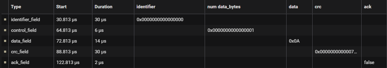 Solved: UJA1076 Wake-up Sequence (Signal) - NXP Community
