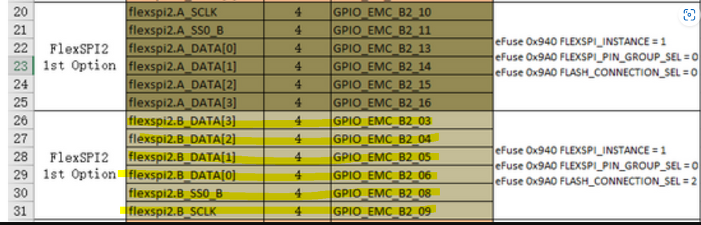 Solved: Problem with flashloader on FLEXSPI2 Instance B - NXP Community