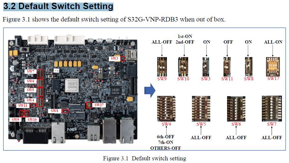 Solved: S32 Flash Tool failed in S32G-VNP-RDB3 - NXP Community