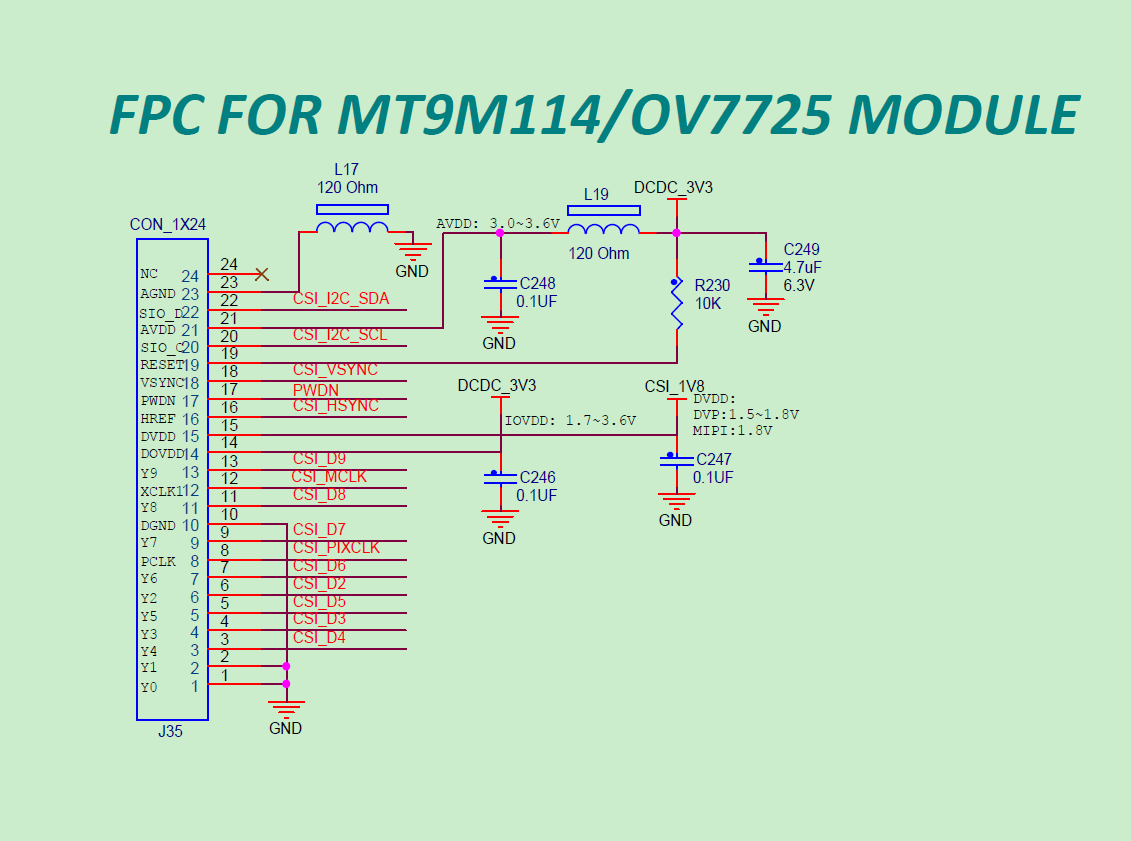 i.MXRT evaluation board with parallel camera port? - NXP Community