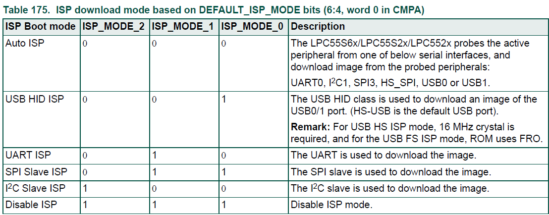 [LPC55]:Update Firmware in USB/UART/SPI/I2C-ISP Mode - NXP Community