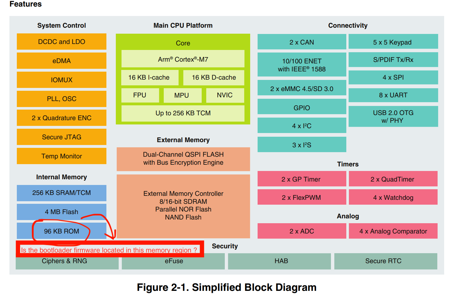 IMXRT10xx Boot ROM Firmware Default Location - NXP Community