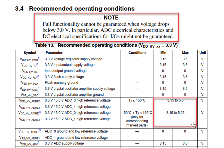 Solved: MPC5744P ADC reference voltage - NXP Community