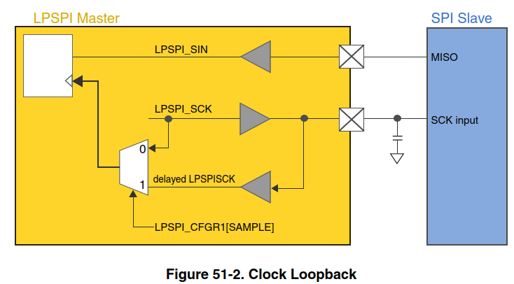 Nxp S32k144 Spi Communication Issue With Ese Chip Spi Comunication Is Not Working Nxp Community