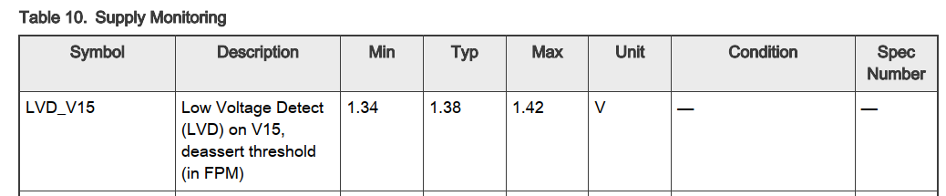S32K314 1V5 Core supply - NXP Community