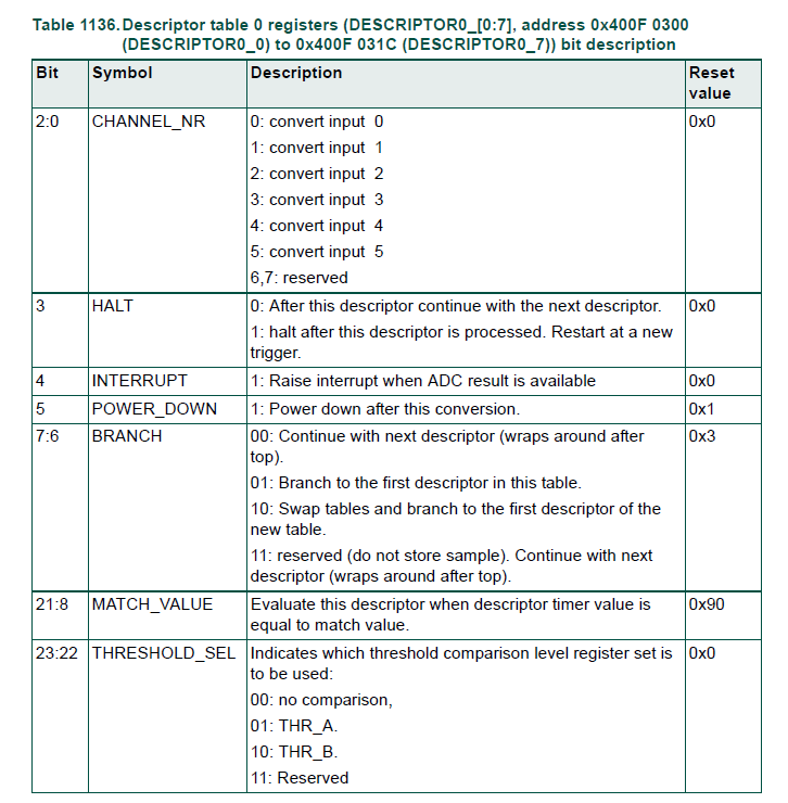 For LPC4370 HSADC, how to reduce the match time of descriptor #0 from ...