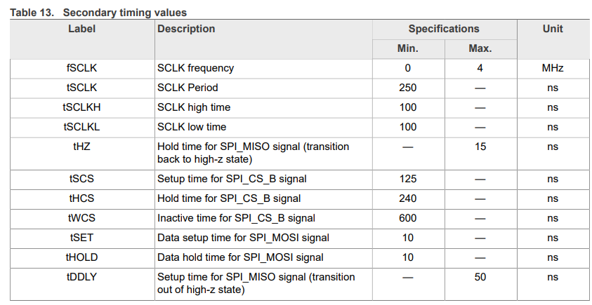 FXLS8964AF issue setting registers - NXP Community