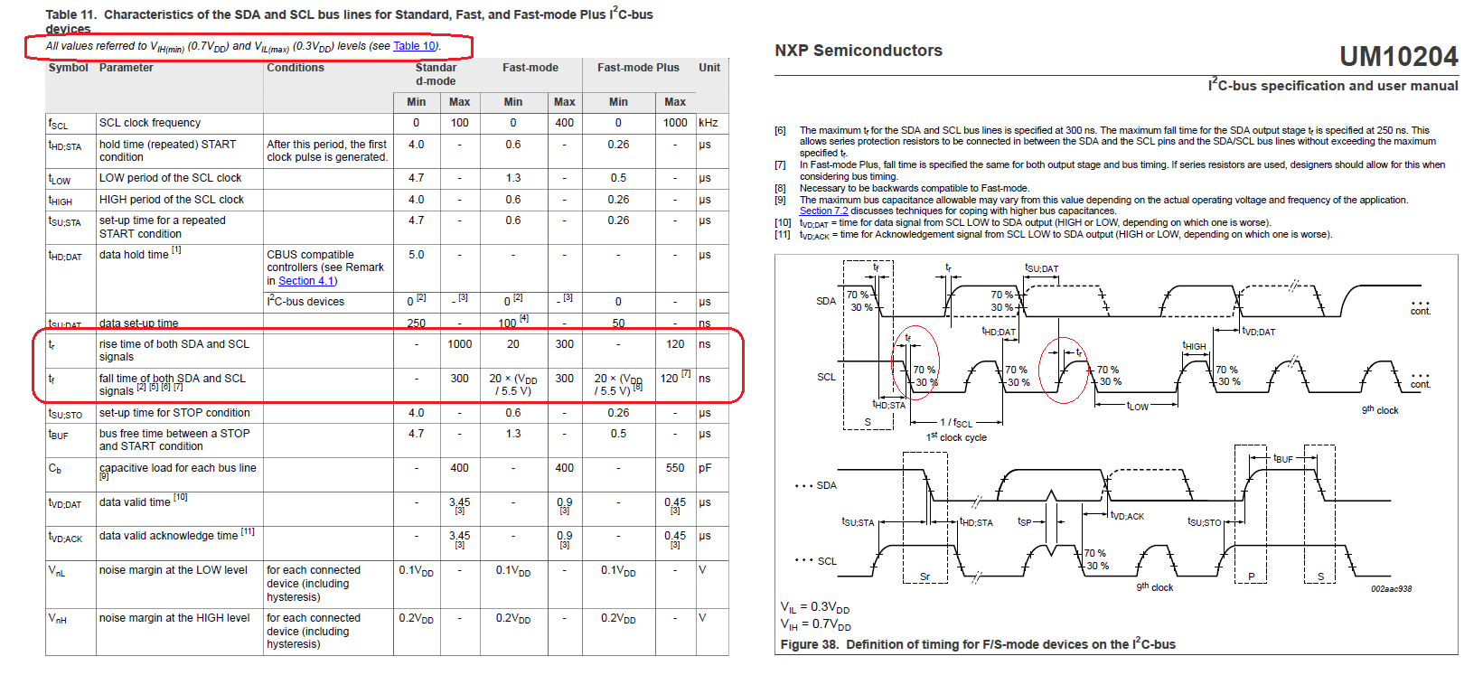 Solved: I2C Rise/Fall time measurement points - NXP Community