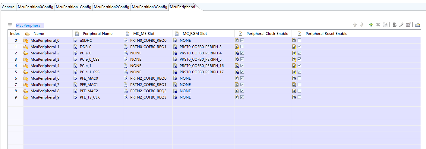 S32G PFE_M_Master_A_Slave_Simple_Demo - NXP Community