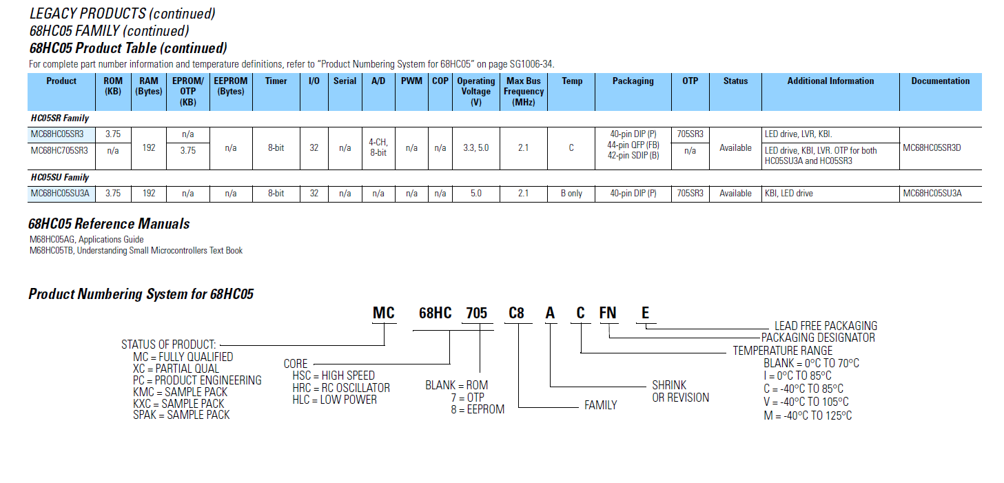 Solved: How to Read Body Marking MC68HC705J2 (XLAC9431) - NXP Community