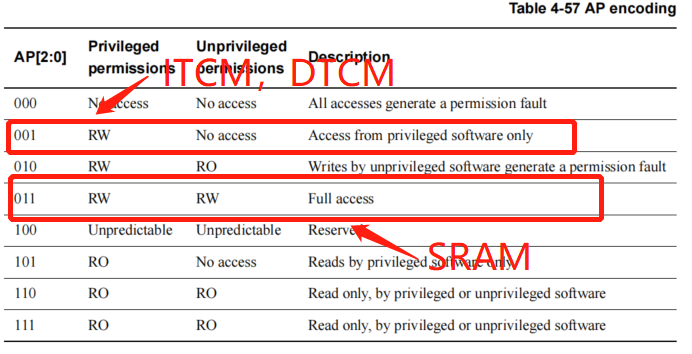 Solved: Whether the I-TCM of s32k312 can be used as normal RAM to store variables - NXP Community