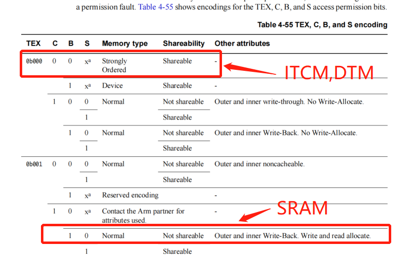 Solved: Whether the I-TCM of s32k312 can be used as normal RAM to store variables - NXP Community