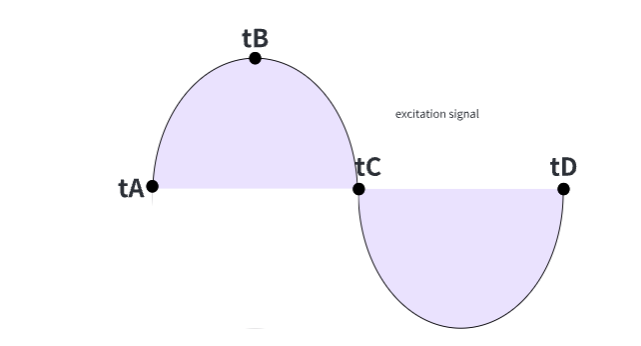 Solved: S32K396_eTPU_Angle delay - NXP Community