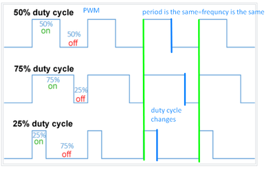 What are the differences between the PWM & PFM & auto skip mode on ...