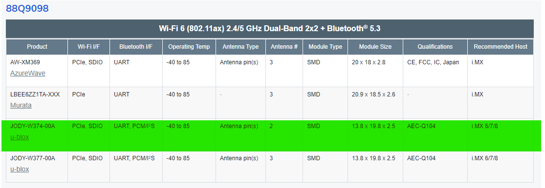 LS1043 connection to JODY w3 chip - NXP Community