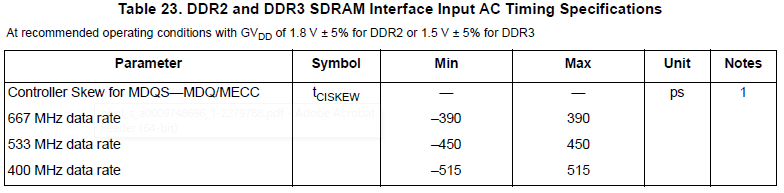 ddr3 deskew feature for P1020 - NXP Community