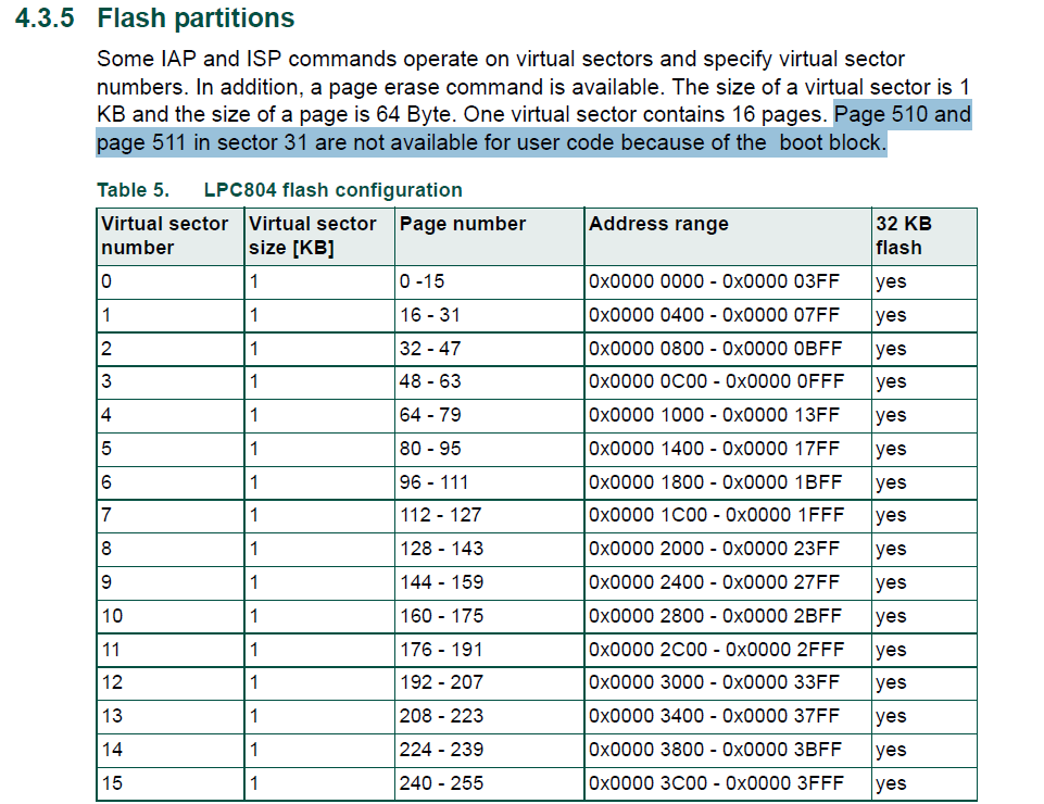IAP flash memory write and read in LPC804 - NXP Community