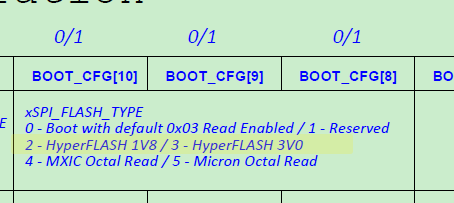 Flashing from QSPI in custom board using RT-1176 - NXP Community