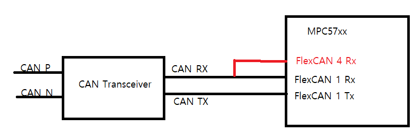 How to config FlexCAN when the MBs is smaller than the number of CAN messages - NXP Community