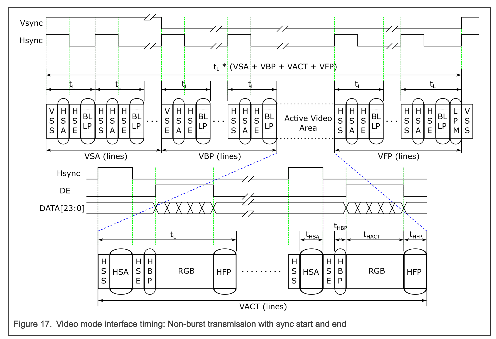 Solved: Can G1120B0MIPI use DPI-2 interface(RGB interface) mode with MIMXRT595-EVK? - NXP Community
