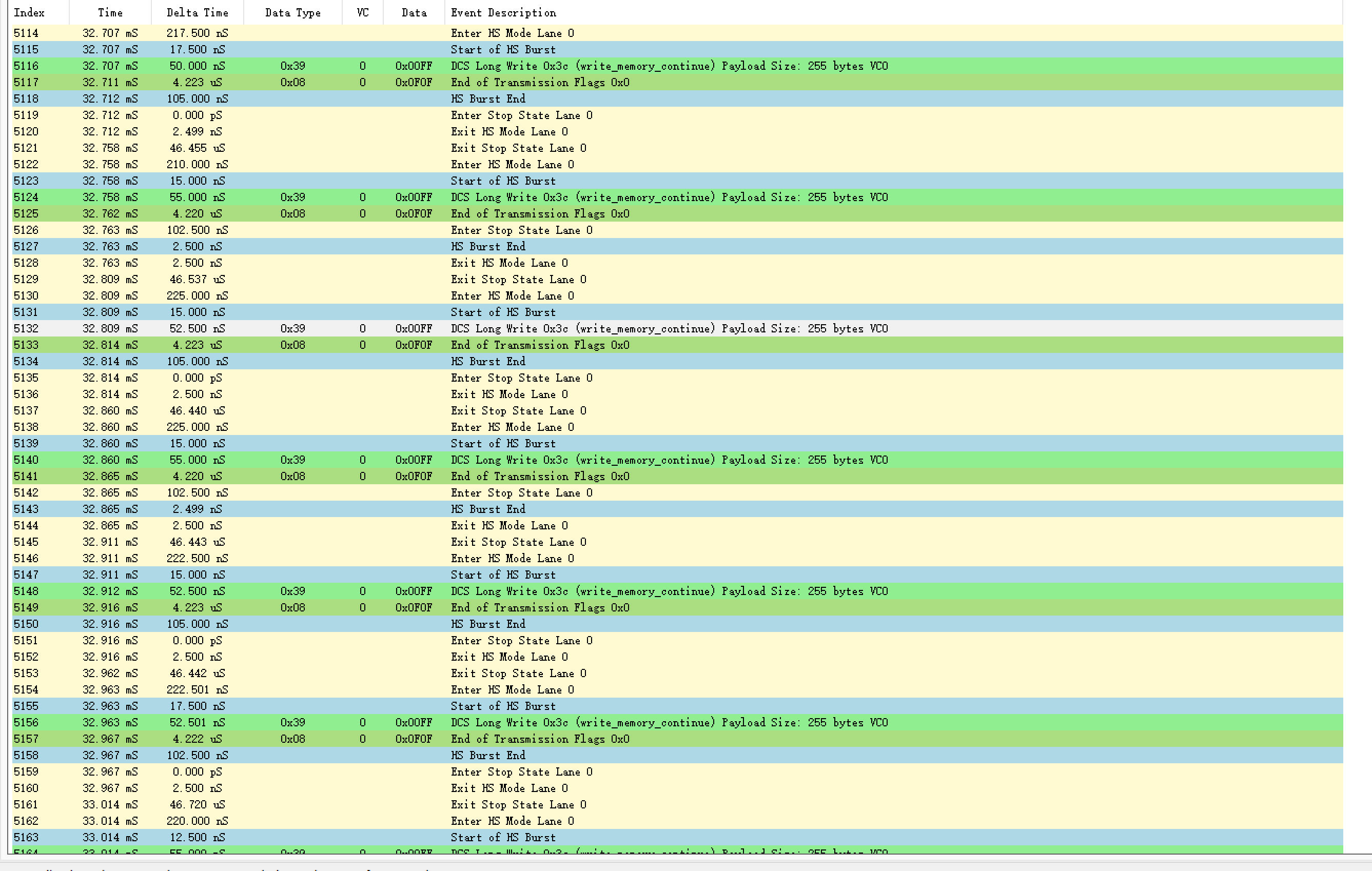 Solved: Can G1120B0MIPI use DPI-2 interface(RGB interface) mode with ...