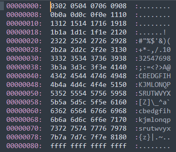 Solved: After QSPI boot from External Flash, QSPI not used for write/read operation while ...