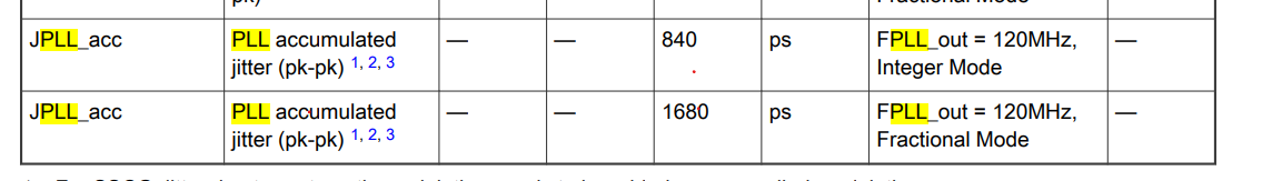 the PLL error of the s32k312 in ppm - NXP Community