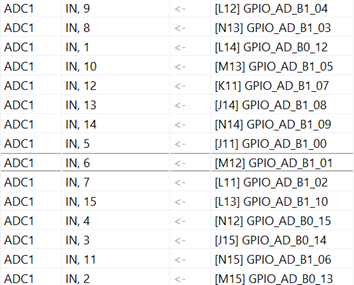 ADC1 channels numbers - NXP Community