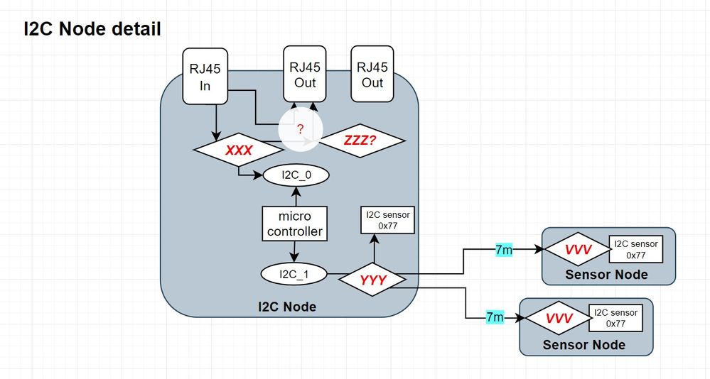 I2C multidrop ramified over long cables PCA9600 PCA9615 PCA9517 PCA9518 ...