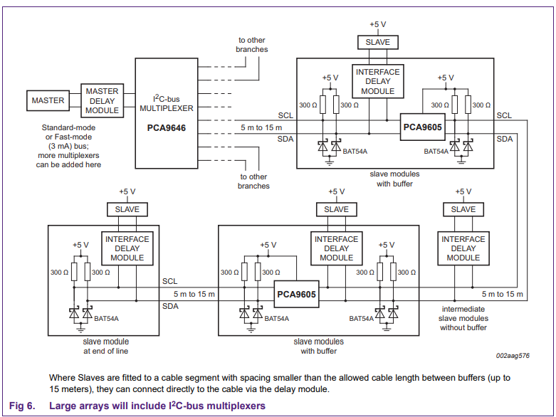 I2C multidrop ramified over long cables PCA9600 PCA9615 PCA9517 PCA9518 ...