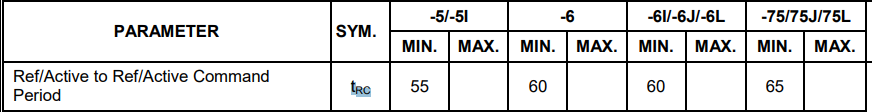 Solved: Timing Parameters For SDRAM with RT1176 MCU - NXP Community