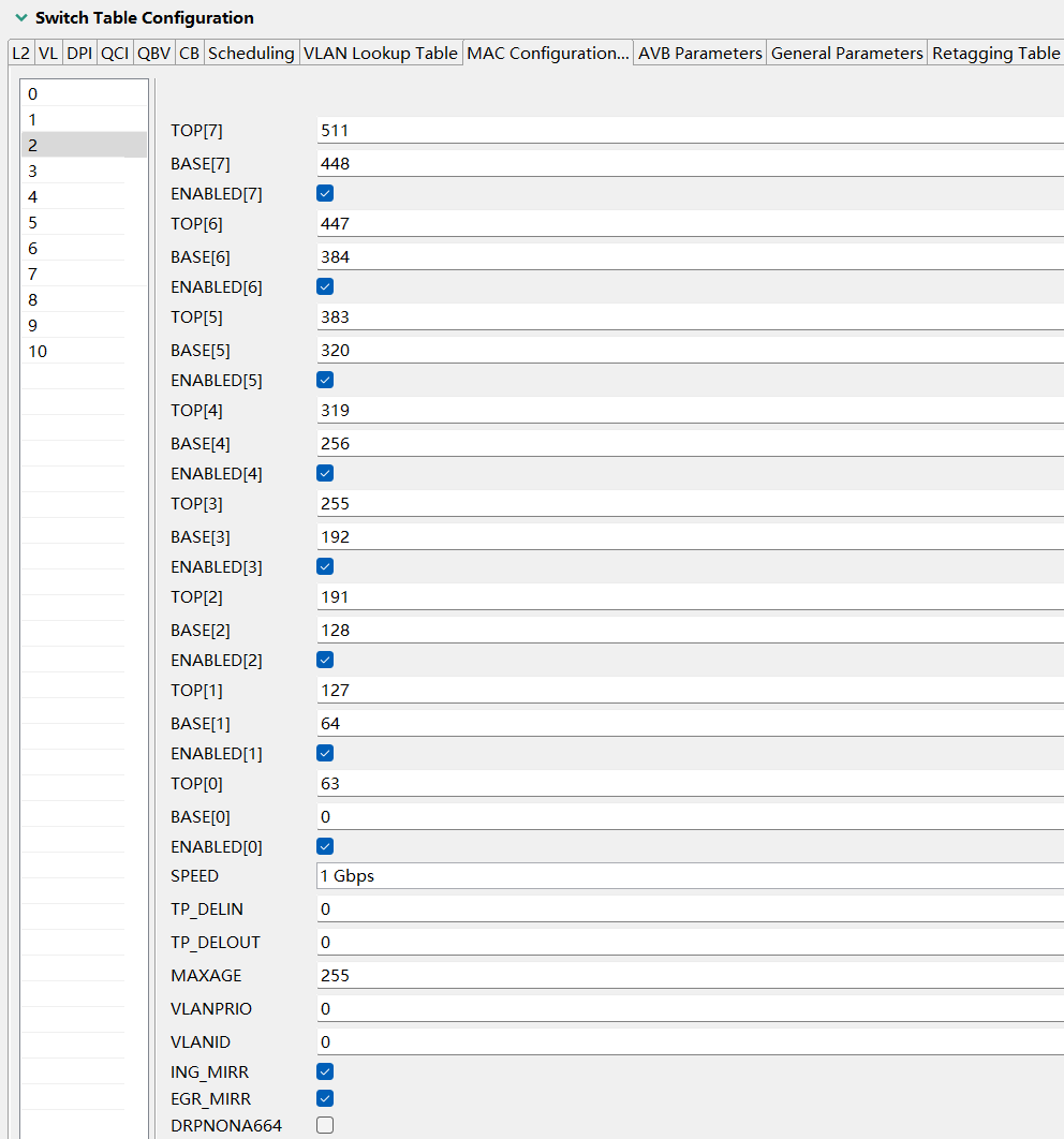 How to configure port mirroring for SJA1110 - NXP Community