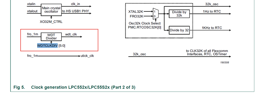LPC5526 Maximum Watchdog timeout value - NXP Community