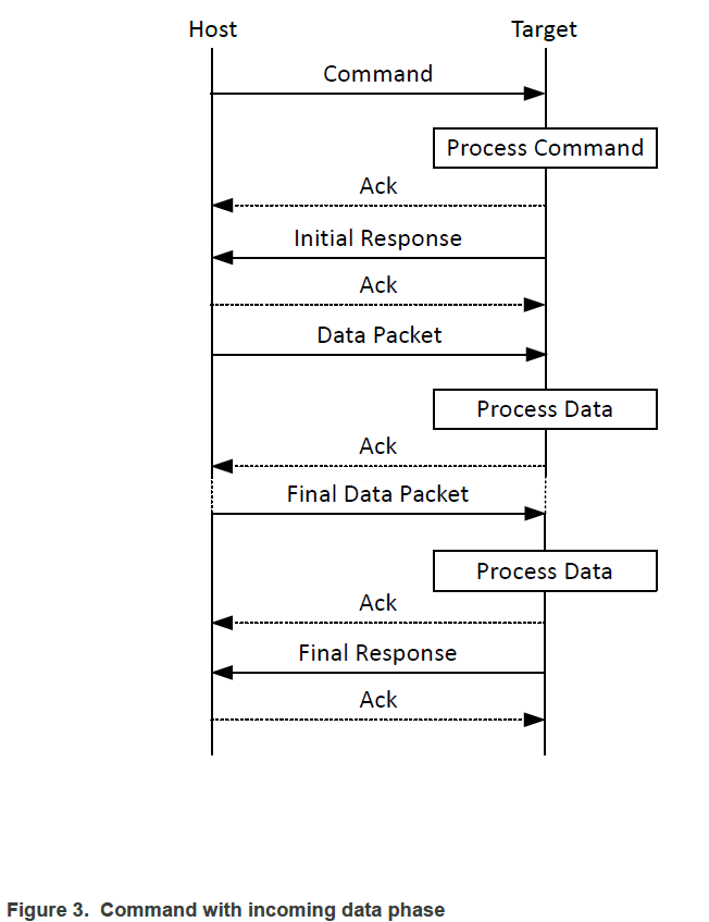 Solved: IMXRT1064 MCUXpresso Secure Provisioning Tool - UART Options - NXP Community