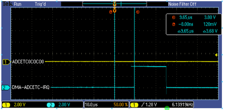 ADC_ETC DMA performance - NXP Community