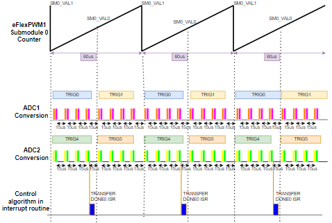 ADC_ETC DMA performance - NXP Community