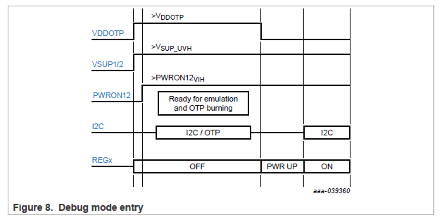 Solved: S32G2/VR5510 WATCHDOG - NXP Community