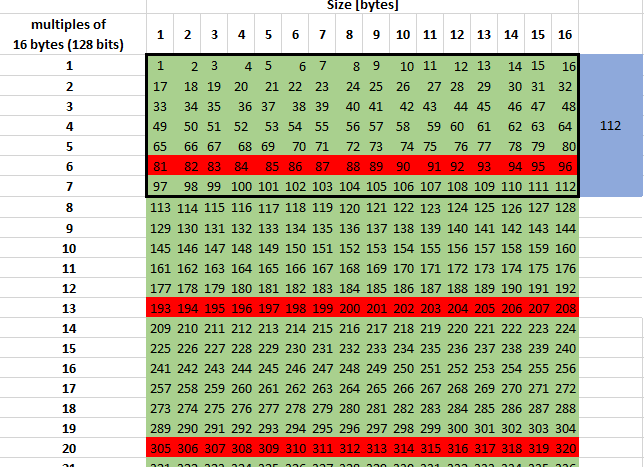 Solved: CSEC - CMAC verify issue with various message sizes - NXP Community