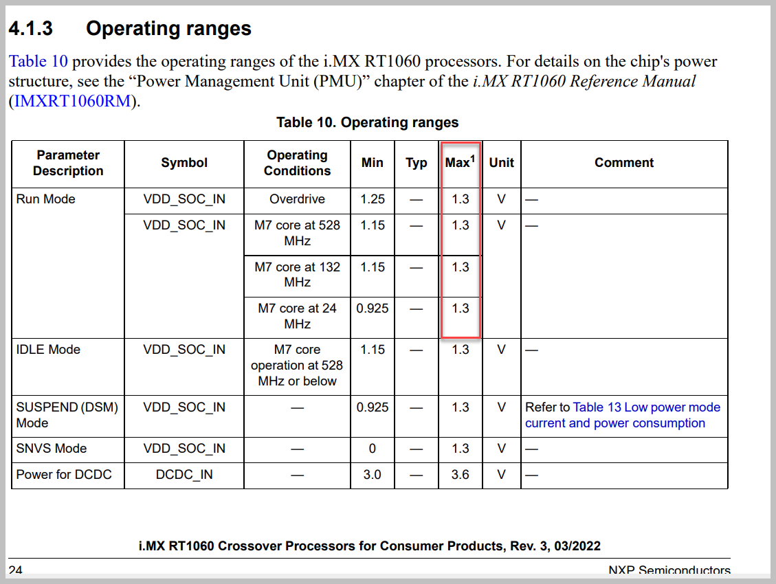 Solved: IMXRT10** DCDC_OUT accuracy - NXP Community