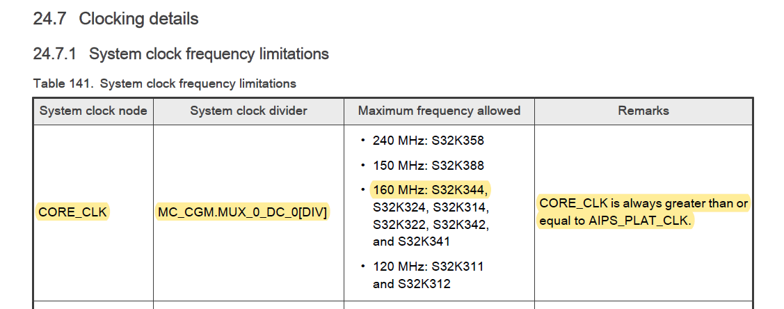 S32K344 LPSPI DUAL CLOCK MODE - NXP Community
