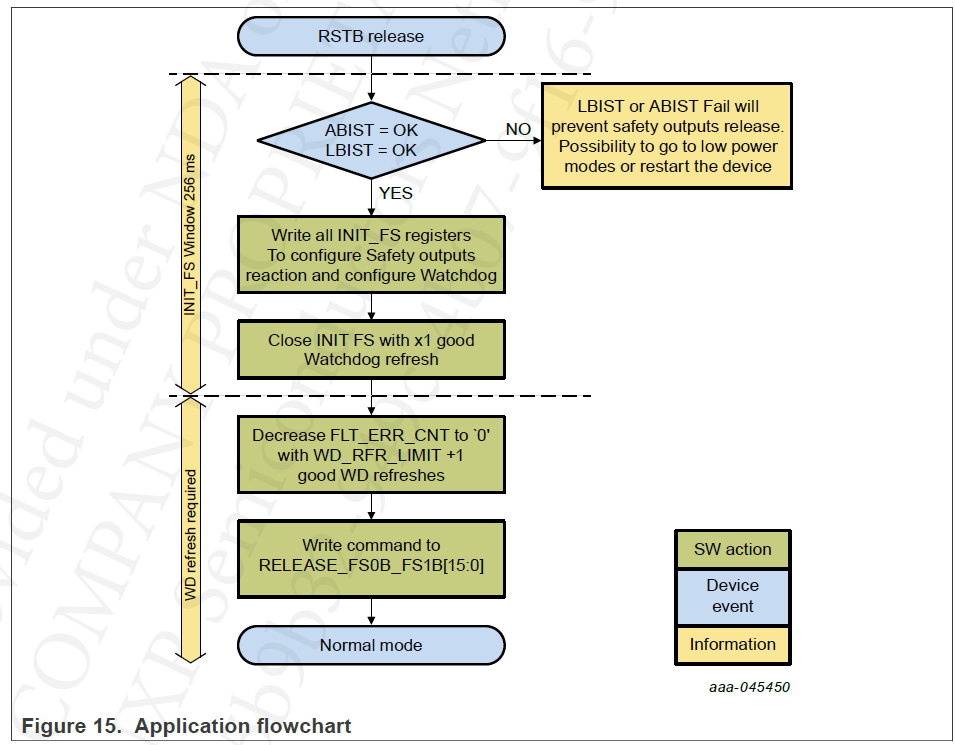FS26 reinitialization - NXP Community