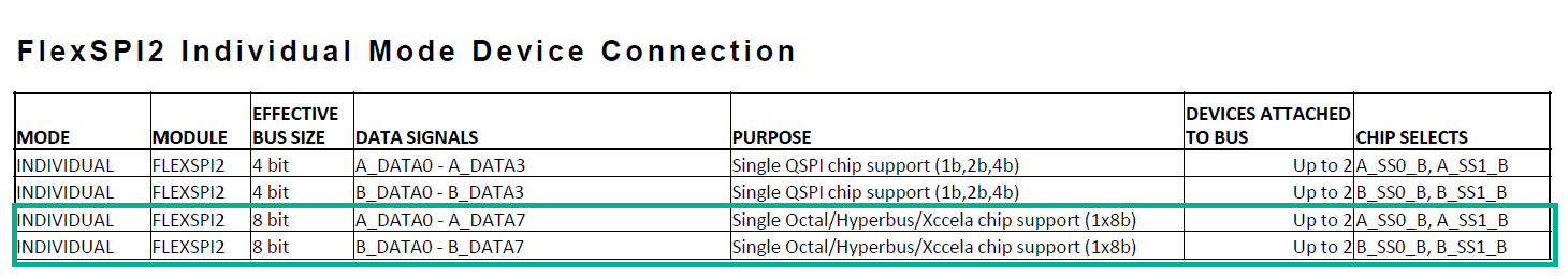 Model based tool to check RT1176 with memory OSPI / Hyperam - NXP Community