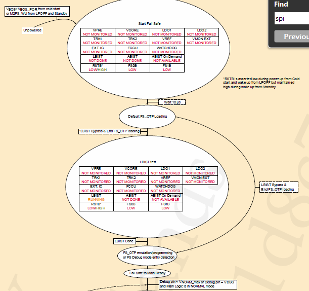Solved: FS26 SBC init delay - NXP Community