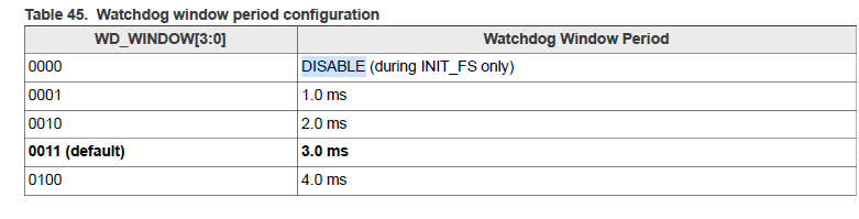 Solved: S32G2/VR5510 WATCHDOG - NXP Community