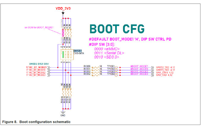 Solved: i.mx93 evk boot from sd card - NXP Community