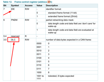 TJA1145唤醒时，特定帧给错误的数据也可以唤醒 - NXP Community