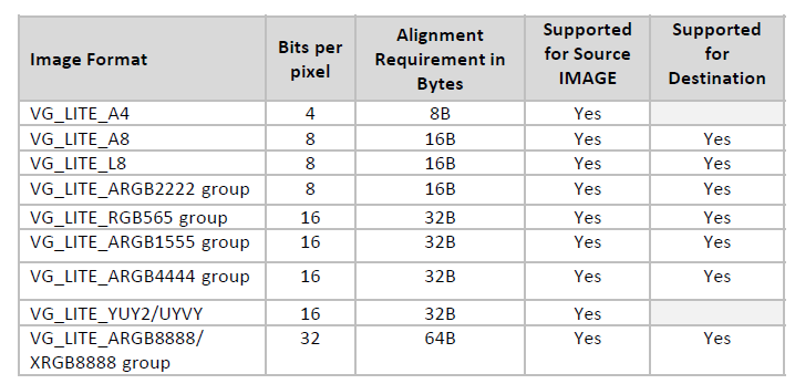 VGLite stride constraint (i.MXRT1176 GPU) - NXP Community
